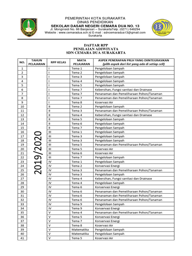 Daftar RPP (Contoh SD) | PDF