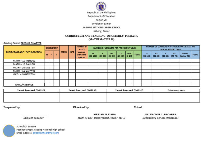 Mean and Mps Pir Data | PDF | Mathematics | Behavior Modification
