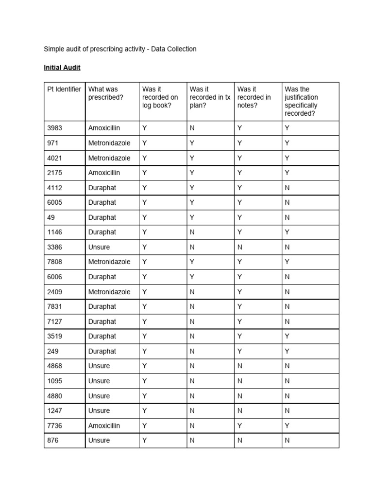 Data Collection | PDF