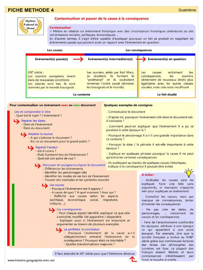 Fiche Méthode, Contextualiser Et Passer de La Cause À La Conséquence | PDF