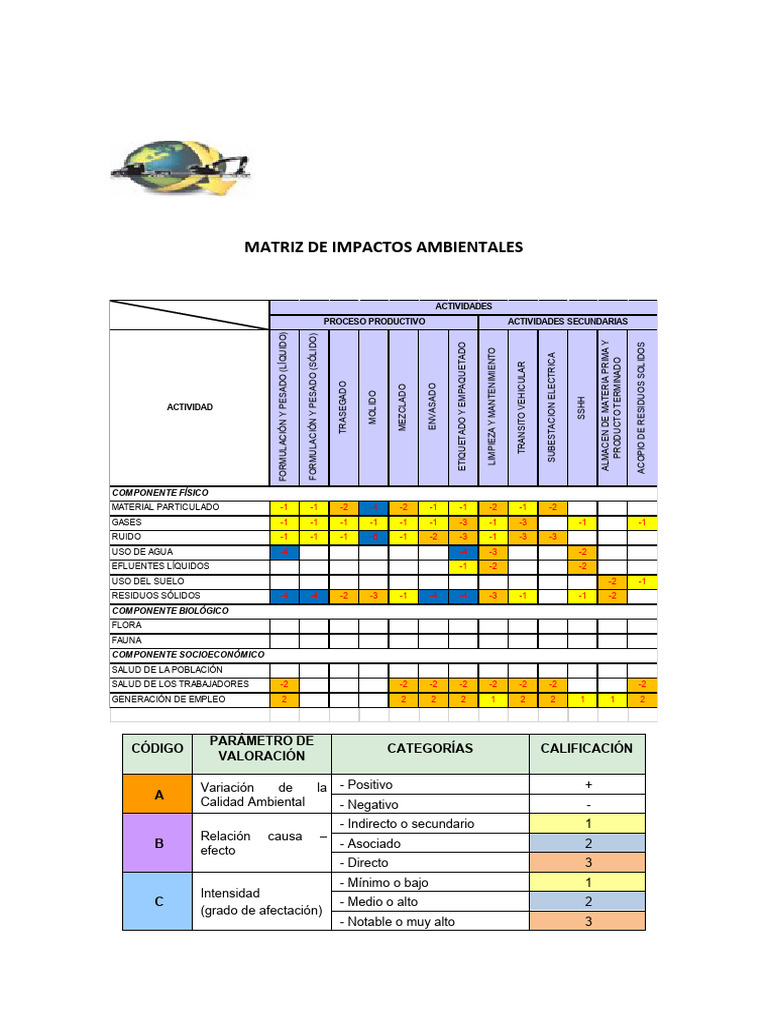 Matriz de Impactos Ambientales | PDF