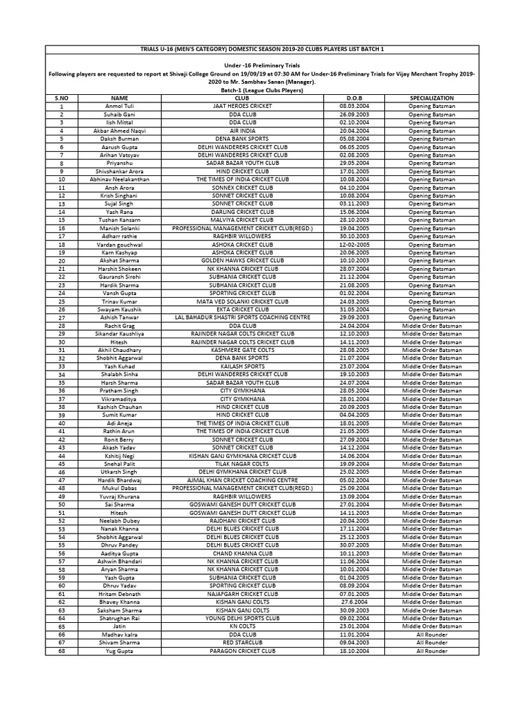 UNDER-16 Trials FINAL LIST | PDF | Summer Sports | Sports Rules And Regulations