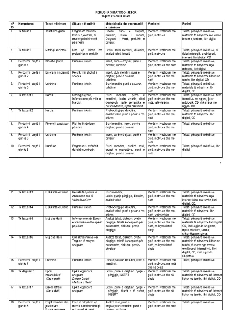 Plani 9 p1 Oret | PDF