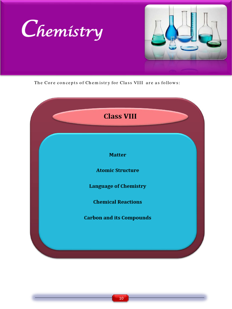 Class 8 Chemistry Syllabus | PDF | Teaching Methods & Materials