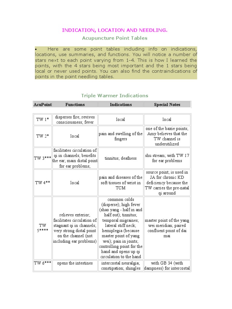 Indication, Location and Needling | PDF | Foot | Anatomical Terms Of ...