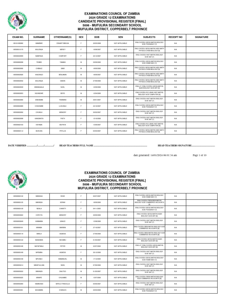 5006 Provisional Register | PDF