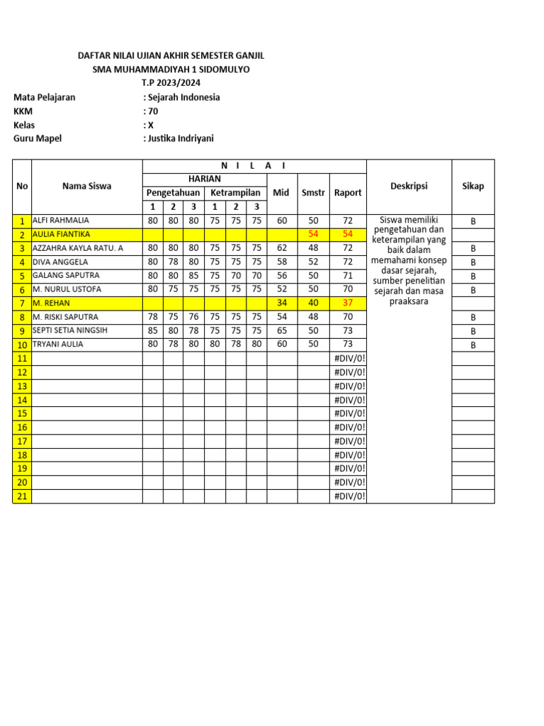 FORM NILAI SEJ INDO MUH GANJIL TH 2023-2024 (Justika) - 1 | PDF