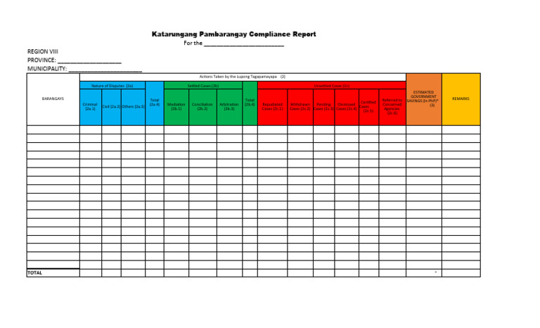 Katarungang Pambarangay Compliance Report | PDF