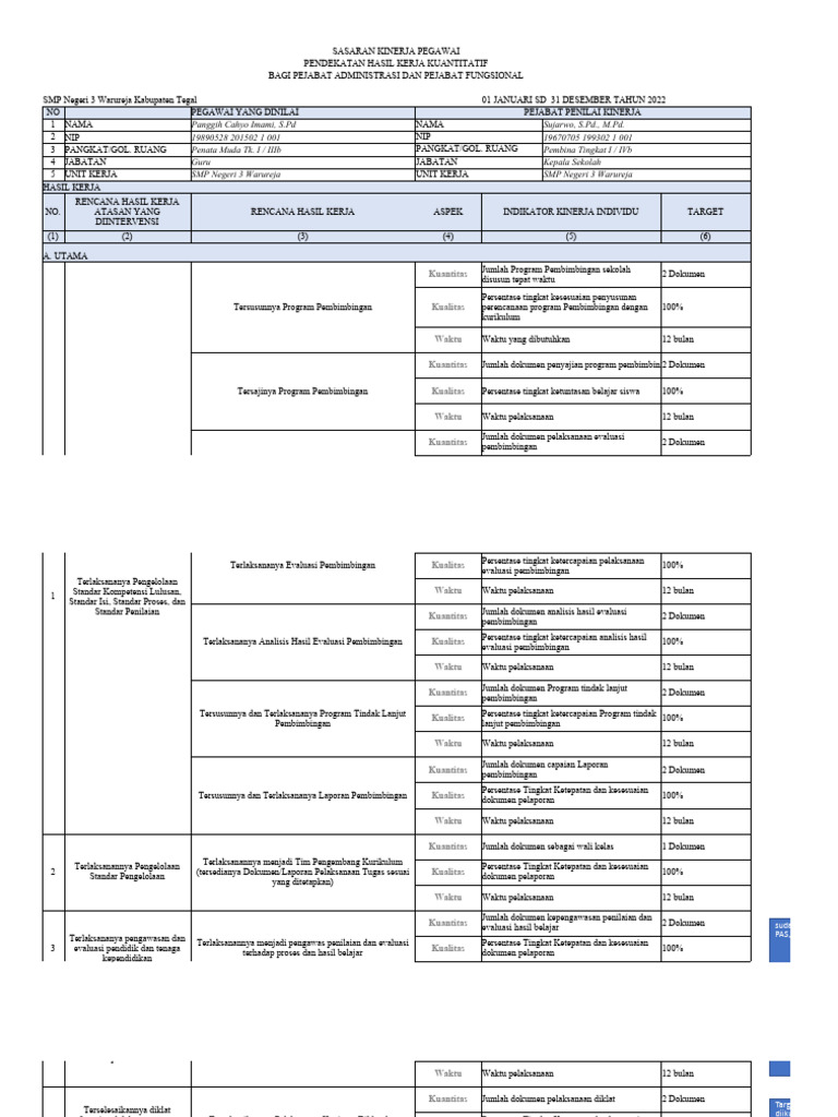 Contoh Skp Guru Tahun 2022 Panggih Pdf