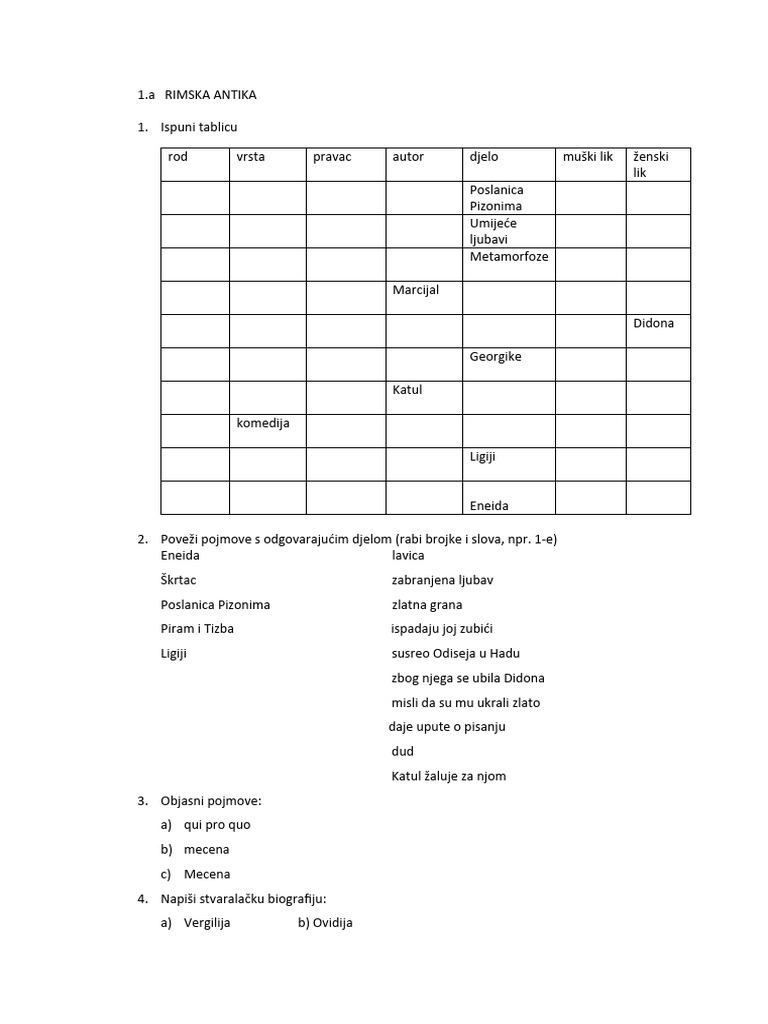 PISCI Rimska Antika | PDF