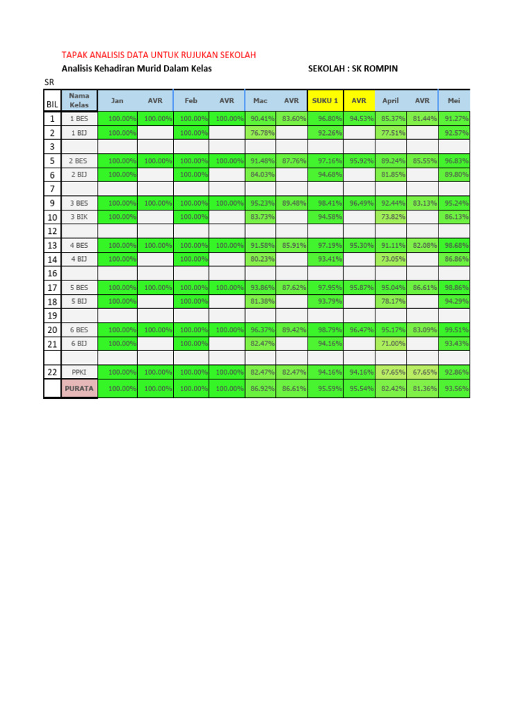 Tapak Analisis Data Kehadiran Murid 2020 | PDF