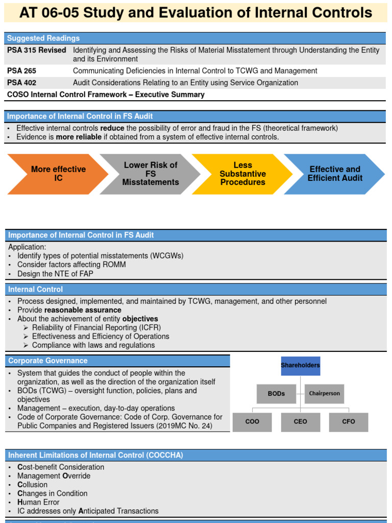 4 Study and Evaluation of Internal Controls | PDF | Internal Control ...