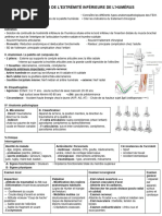 Classification des Fractures de Schatzker | PDF