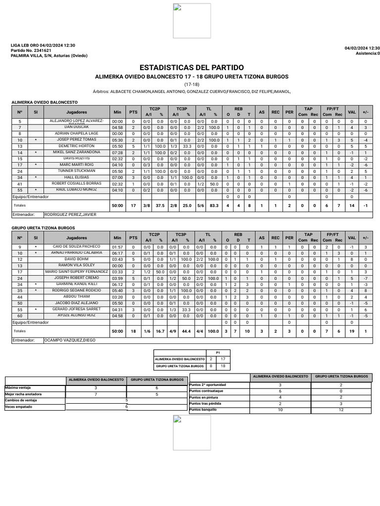 BoxScore 1 | PDF | Sports Teams