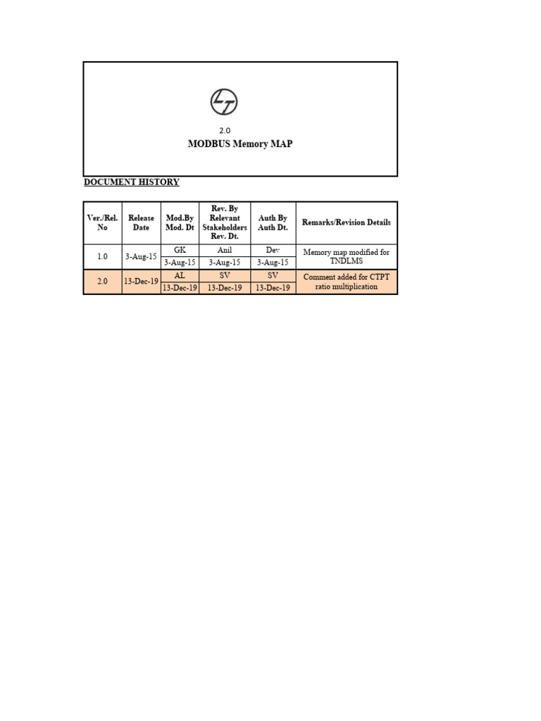 MODBUS Memory Map Overview | PDF | Ac Power | Phase (Waves)