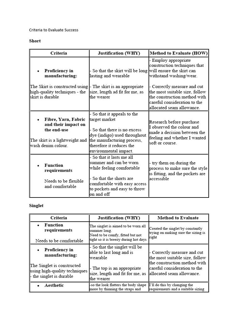 Success Criteria for Apparel Evaluation | PDF | Textiles | Skirt