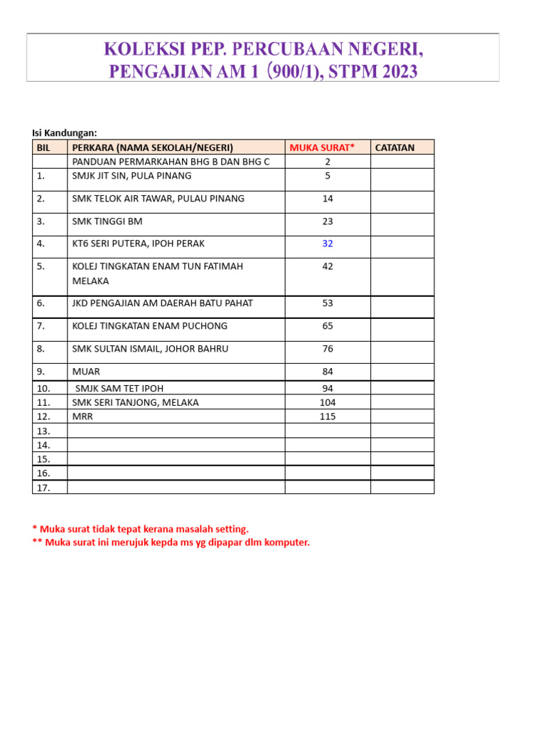 12 Set KOLEKSI Trial PA1 STPM 2023 | PDF