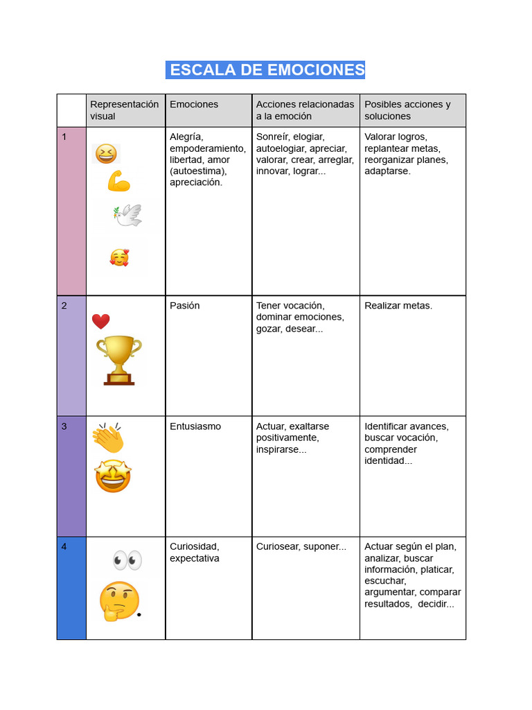 Escala De Emociones Pdf