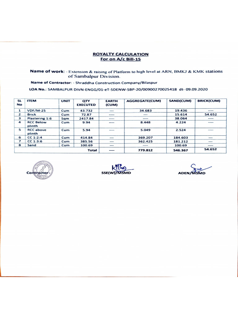 Royalty Calculation | PDF