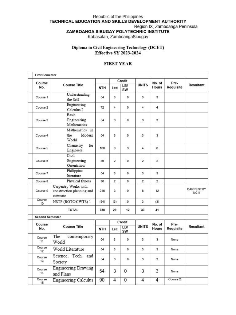 Diploma in Civil Engineering Technology | PDF