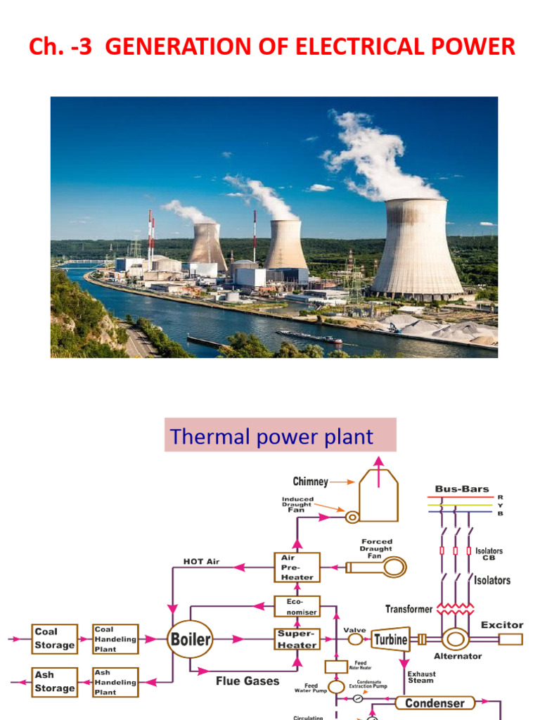 Power Plant | PDF