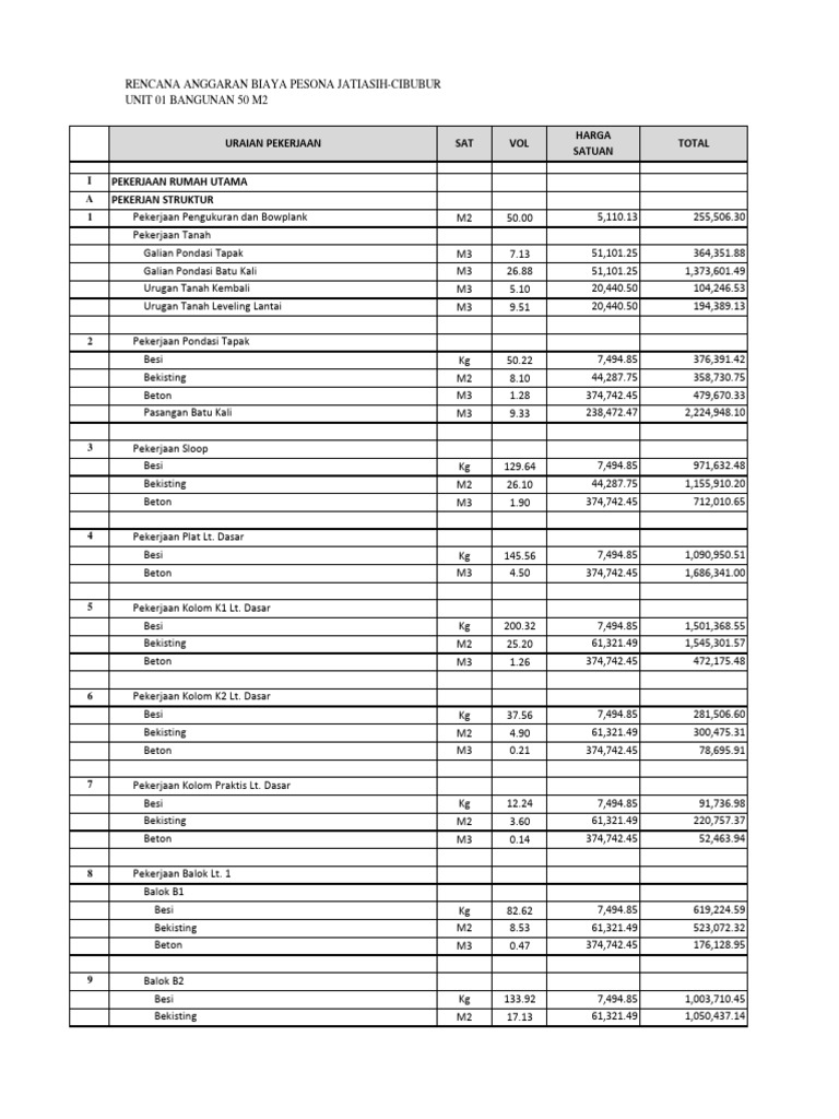 Rab Ppi Unit No 1 | PDF