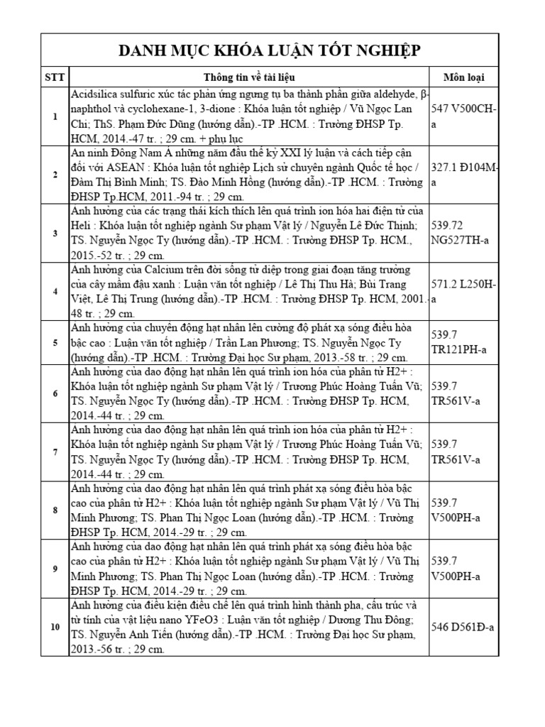 Danh Muc Khoa Luan Tot Nghiep | PDF