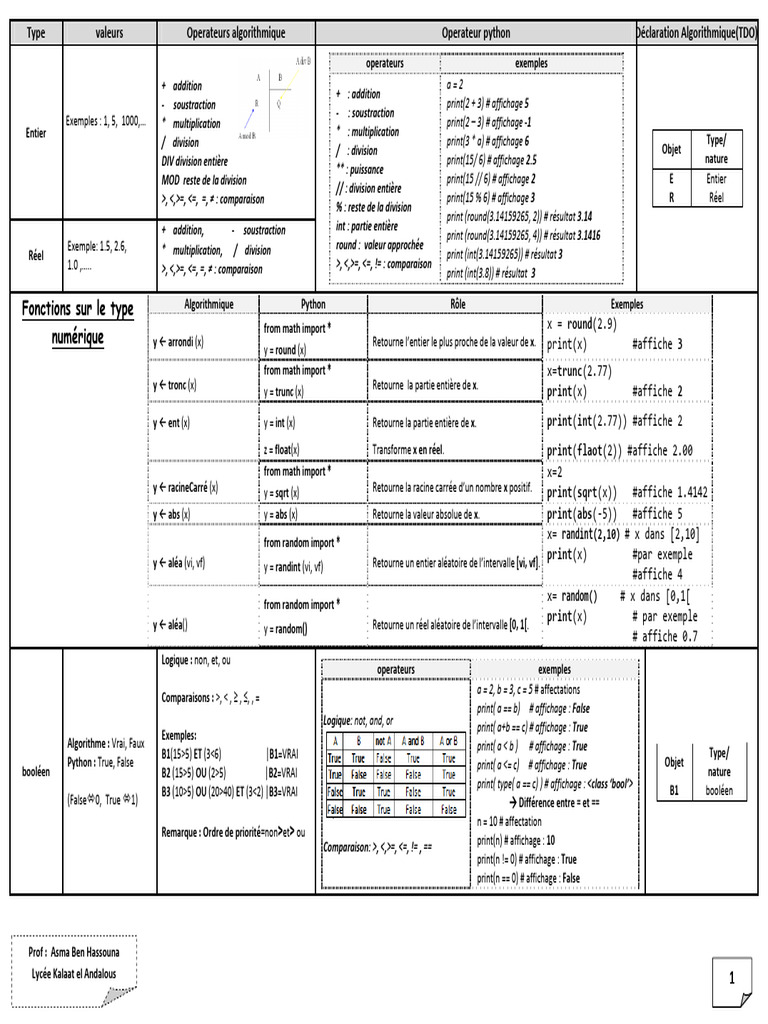 Rappel Types Complet | PDF