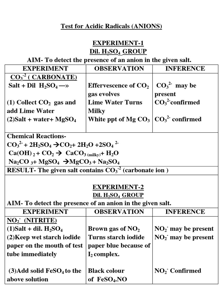Acidic Radicals 2023 | PDF | Acetate | Salt (Chemistry)