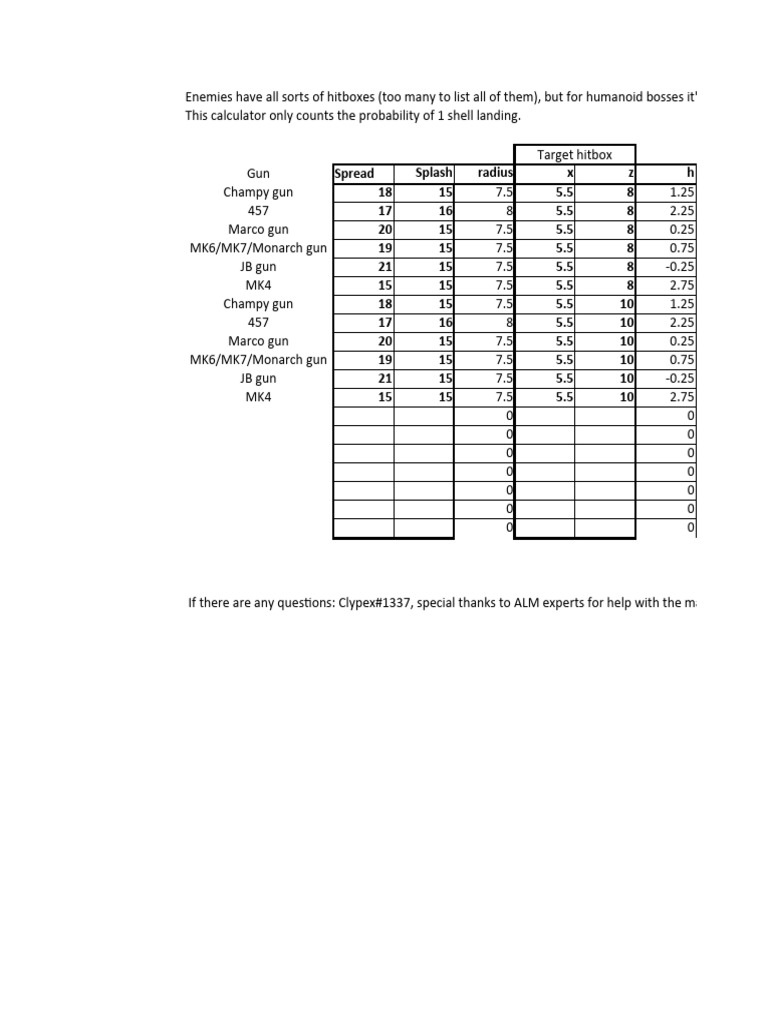 Hitbox Probability Guide for Gamers | PDF | Shipwrecks | Military ...