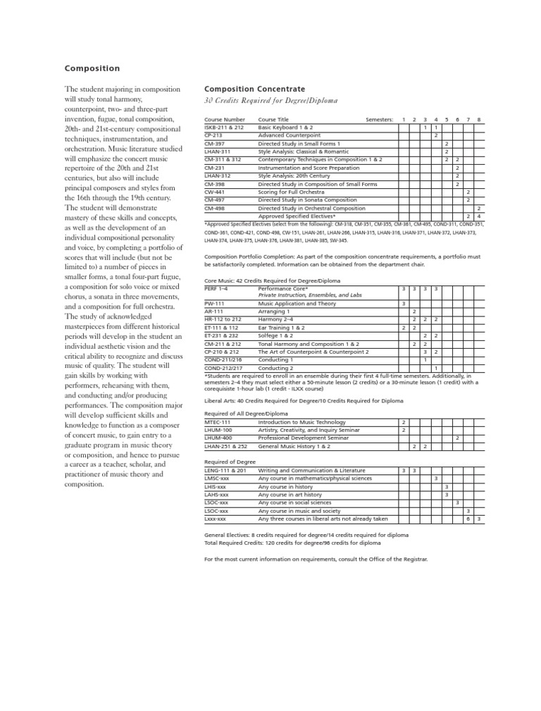 Composition Portfolio Requirements and Curriculum for the Bachelor of ...