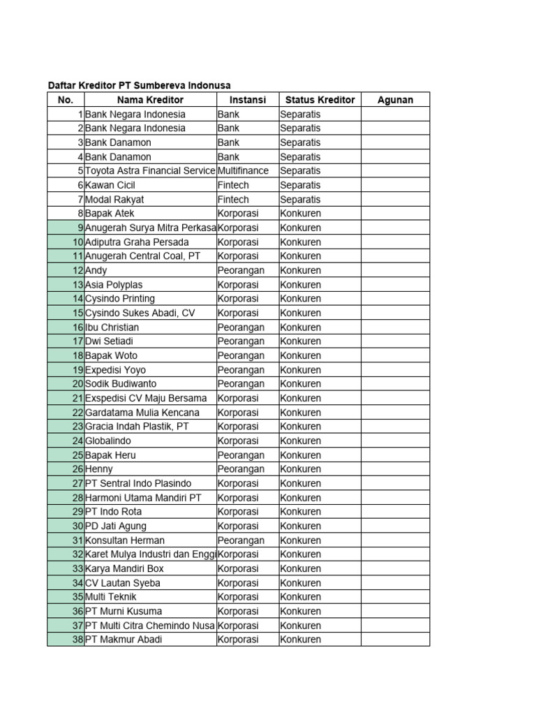 Daftar Kreditor PT Sumbereva Indonusa | PDF