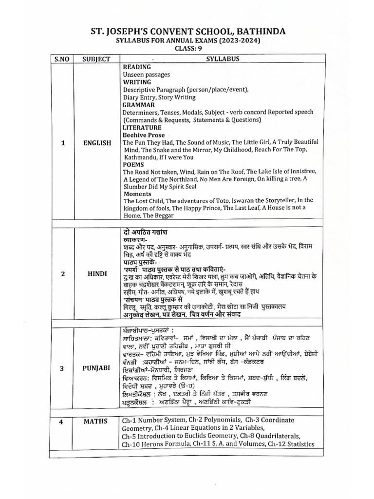 Syllabus Ncert Class9 | PDF