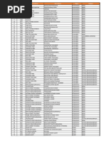 SBI Branch Code and IFSC List | PDF