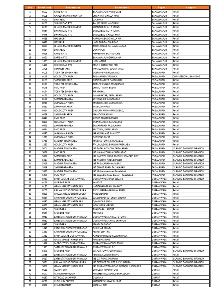 HBL Saturday - Open - Branches - List | PDF | Karachi | Lahore