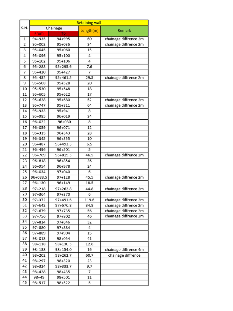 Retaining Wall | PDF