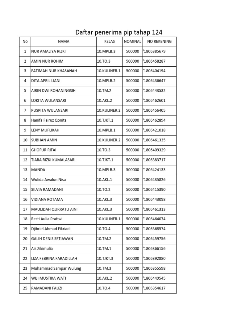 Pip Tahap 124 Ok | PDF