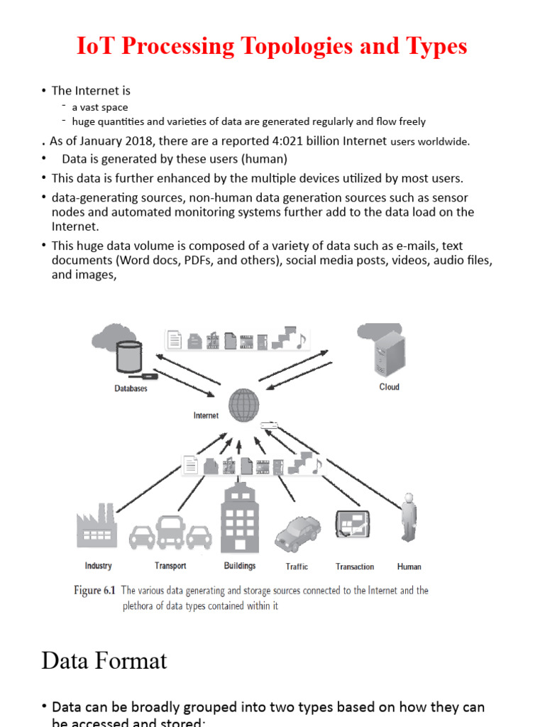 Chapter 3 | PDF | Internet Of Things | Computer Data Storage