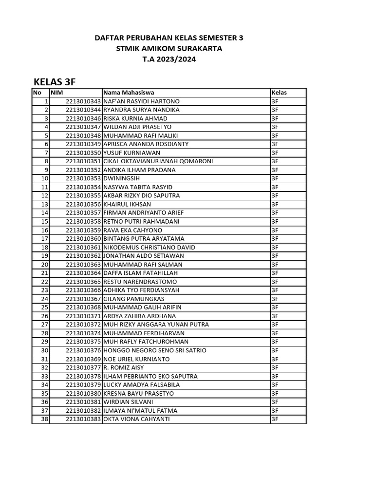 Daftar Mahasiswa Kelas 3F, 3G, 3H, 3I | PDF
