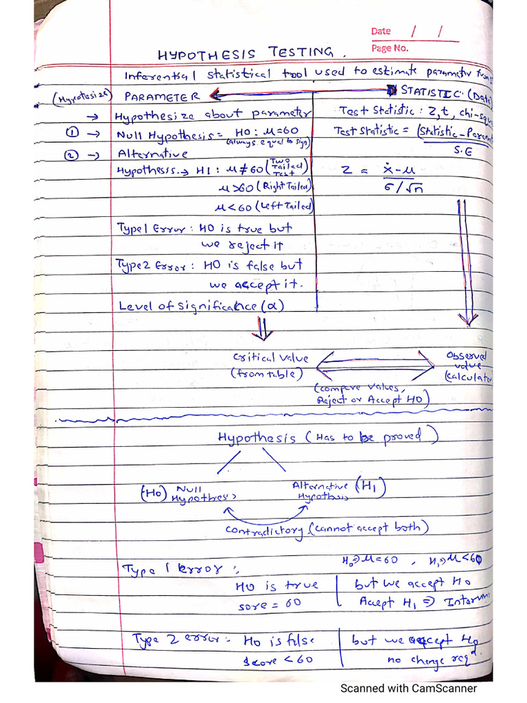 SMDM (Hypo Test, P Sign, Correlation, Chi SQ, Anova) | PDF