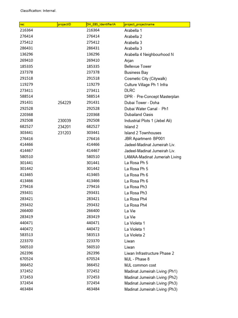 DHRE Initial Budget Import Template V1 Etretion1 | PDF