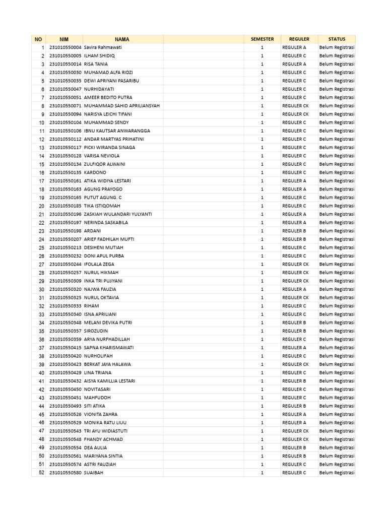LIST MAHASISWA PENDING REGISTRASI 2024 | PDF