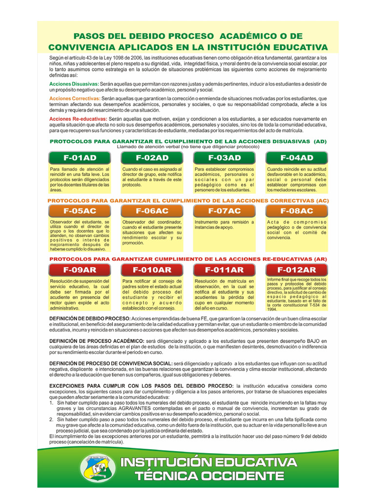 Pasos | PDF