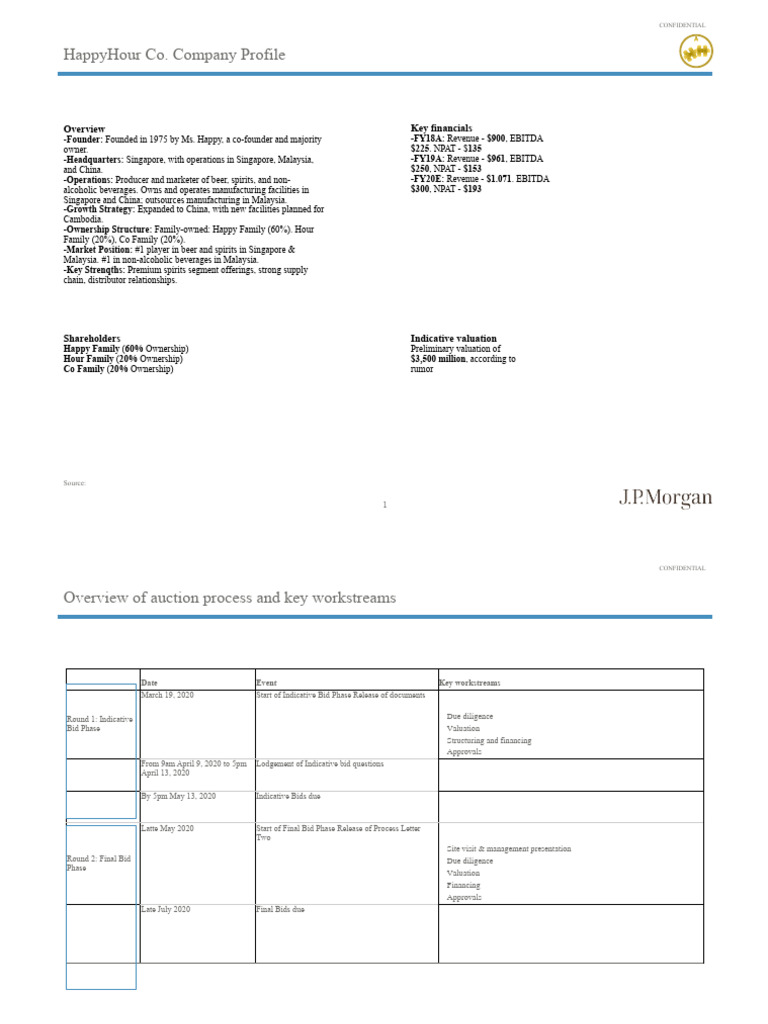 Task 2 Template PDF | Download Free PDF | Business Economics | Private Sector