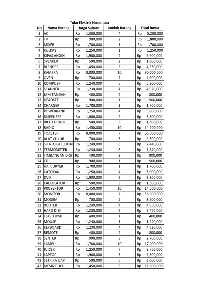 Tiik Toko Elektronik | PDF