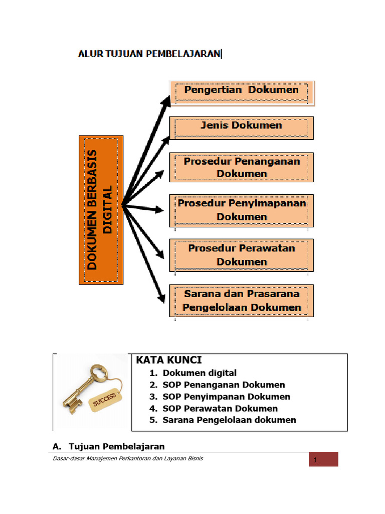 Pengelolaan Dokumen Digital Kelas 10 | PDF | Karier & Perkembangan | Seni