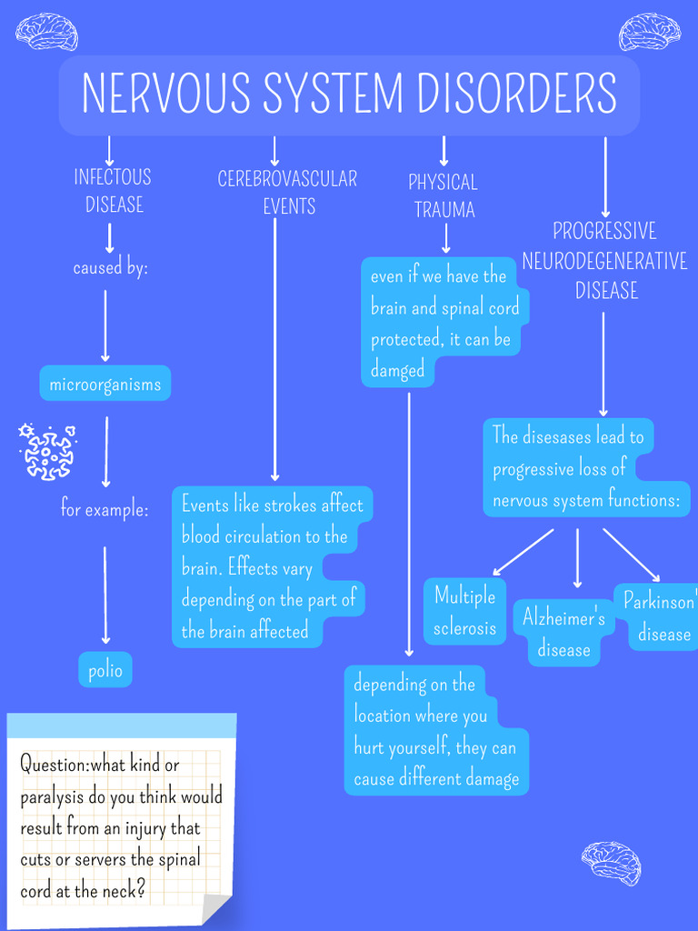 Nervous System Disorders | PDF