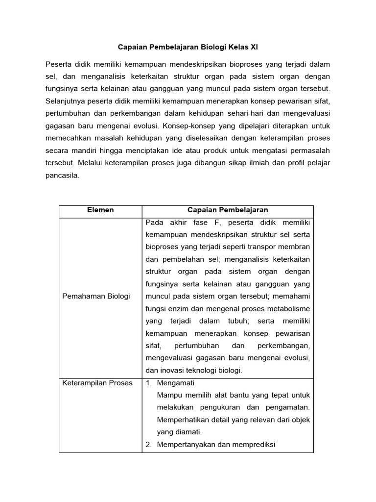 Capaian Pembelajaran Biologi Kelas XI | PDF