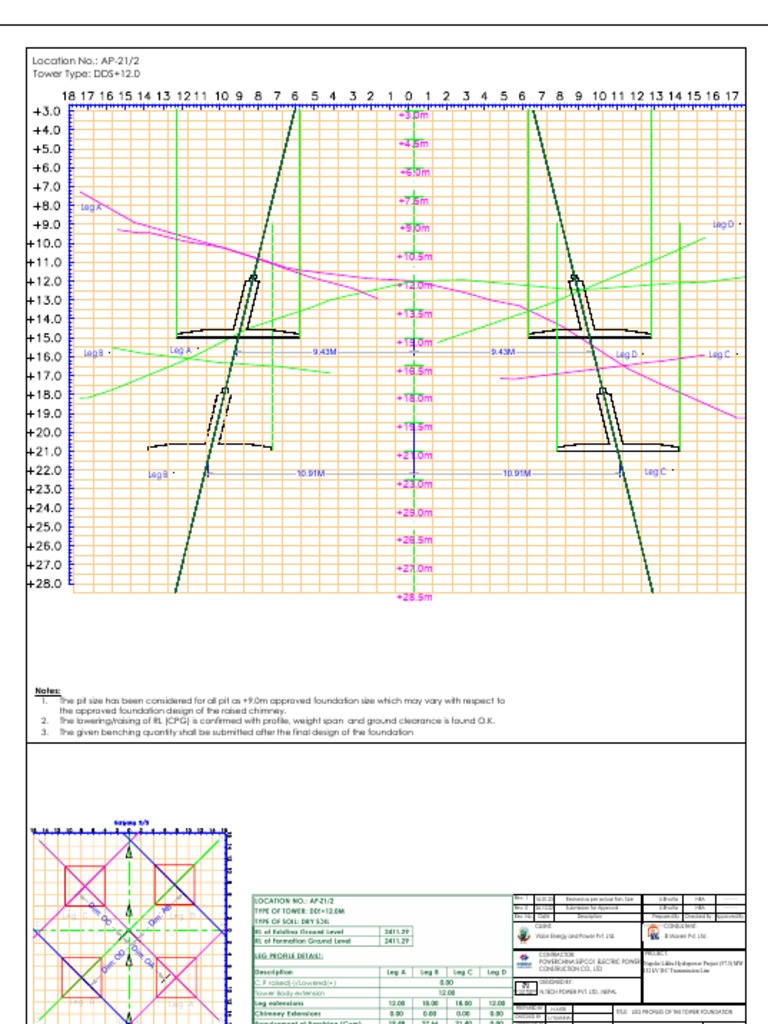 Leg Profiles DDS - R2-AP-21-2 | PDF | Renewable Resources | Renewable ...
