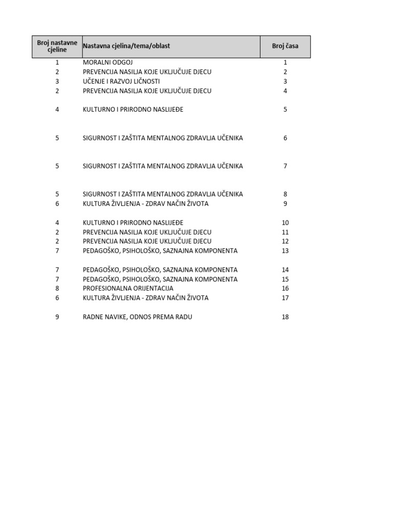 Nastavni_program_obrazac_OZ_8 | PDF